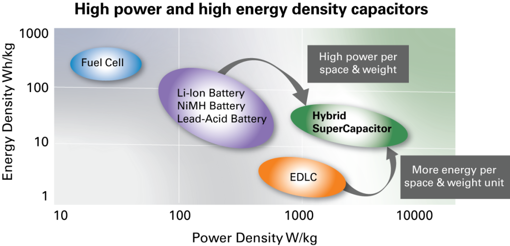 Home - Musashi Energy Solutions Hybrid SuperCapacitors